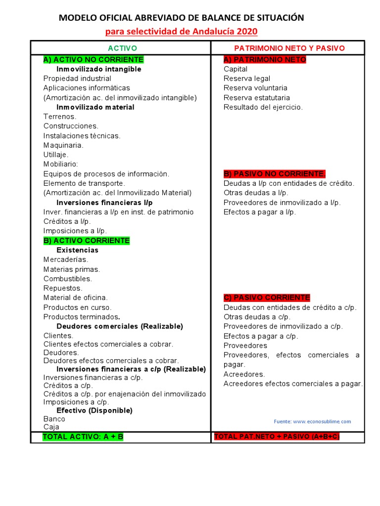 Balance Abreviado Selectividad | PDF