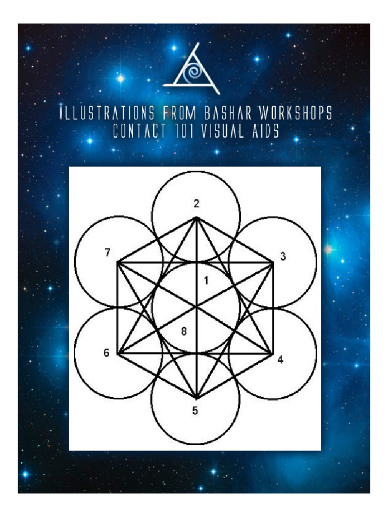 Bashar - Contact 101 PDF | PDF