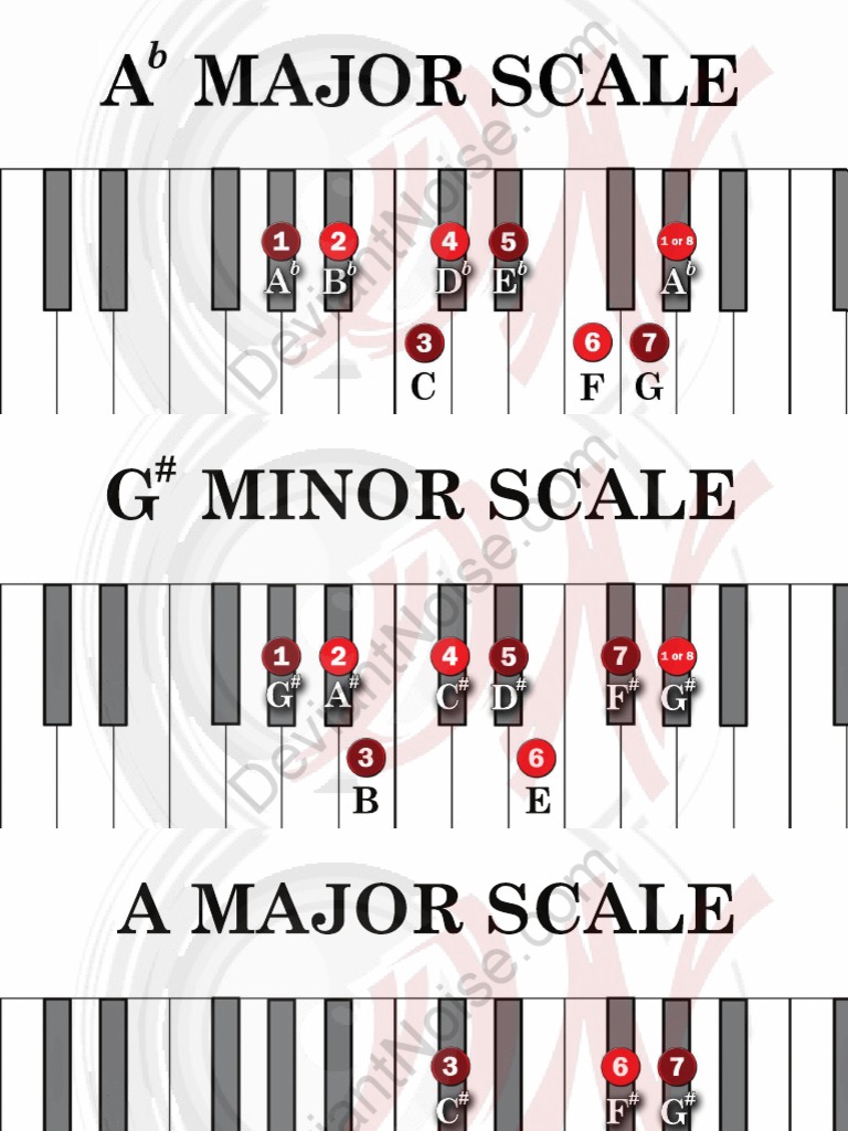 02 - Beat Building Blocks - MPTK - Piano Scale and Chord Cheat Sheets ...