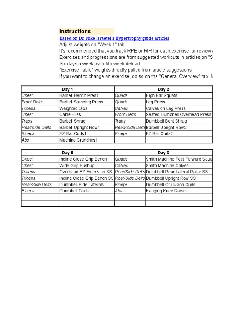 1K Dr. Mike Israetel Training Volume Landmarks Hypertrophy Routine | PDF