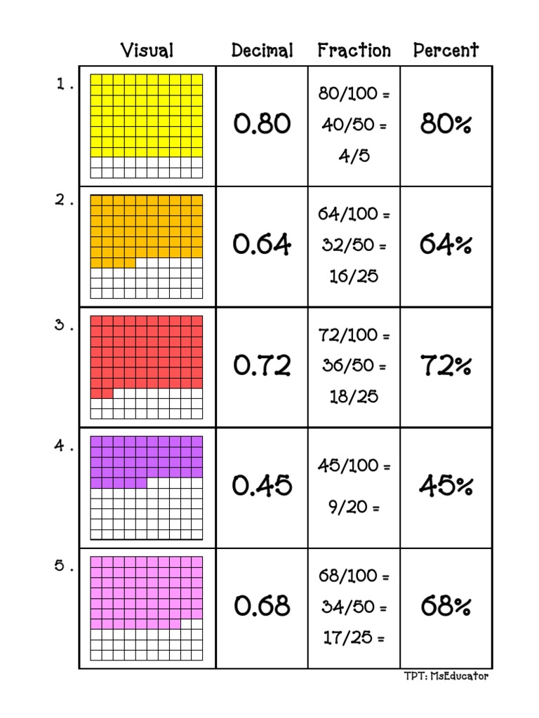Fractions Decimals Percentsfreebie | PDF