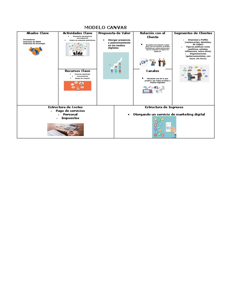 Modelo Canvas | PDF | Marketing | Negocios económicos