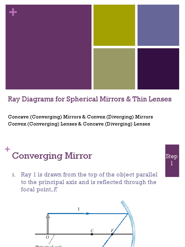 E-Tutorial - Ray Diagrams For Spherical Mirrors Thin Lenses | PDF ...