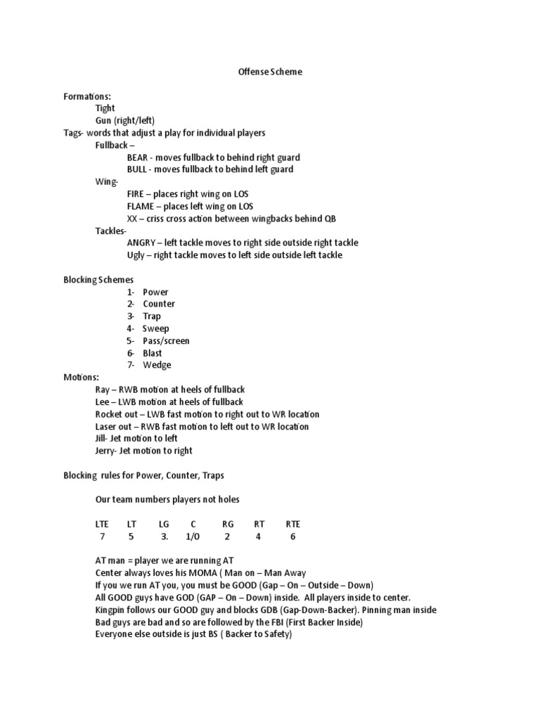Blocking Scheme | PDF | Gridiron Football | American Football Teams