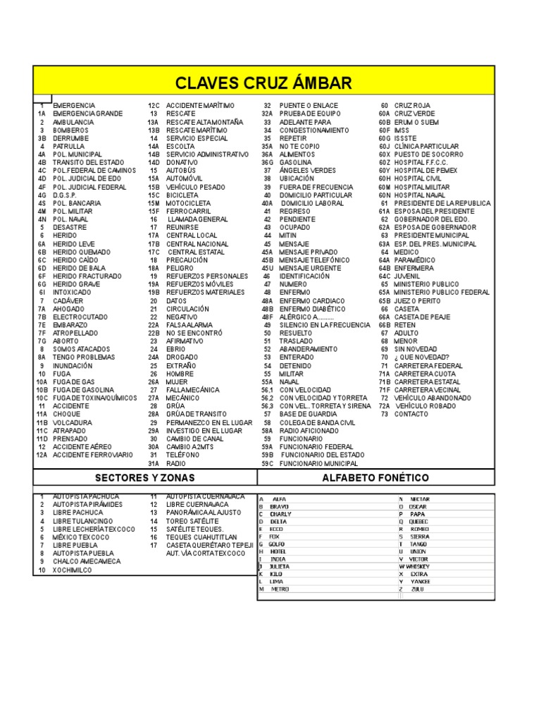 Claves Cruz Ambar | PDF | Servicios médicos de emergencia | Transporte