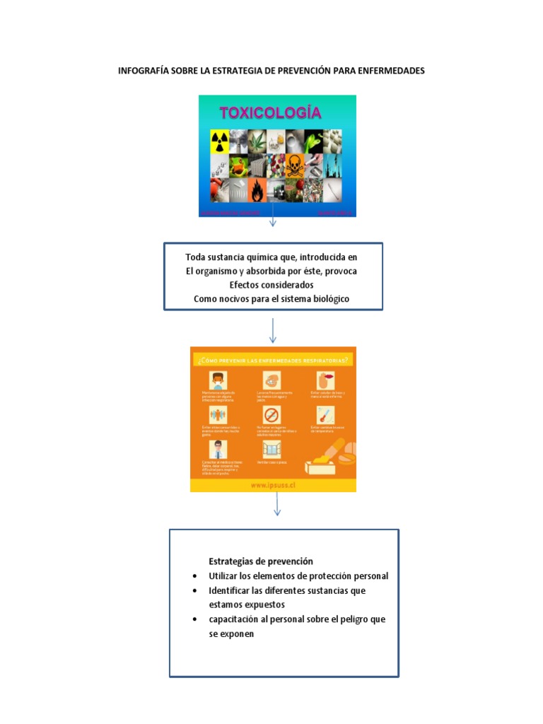 Infografía Sobre La Estrategia de Prevención para Enfermedades | PDF ...