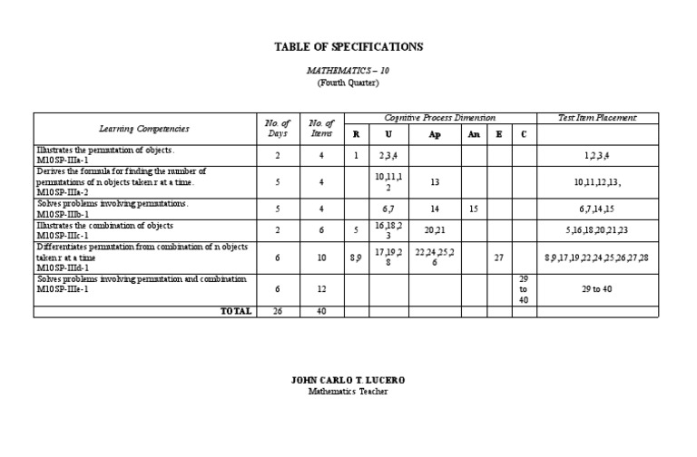 Table of Specifications | PDF | Teaching Mathematics | Cognition