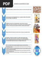 Linea de Tiempo Sobre La Evolucion Del Concepto de Calidad | PDF