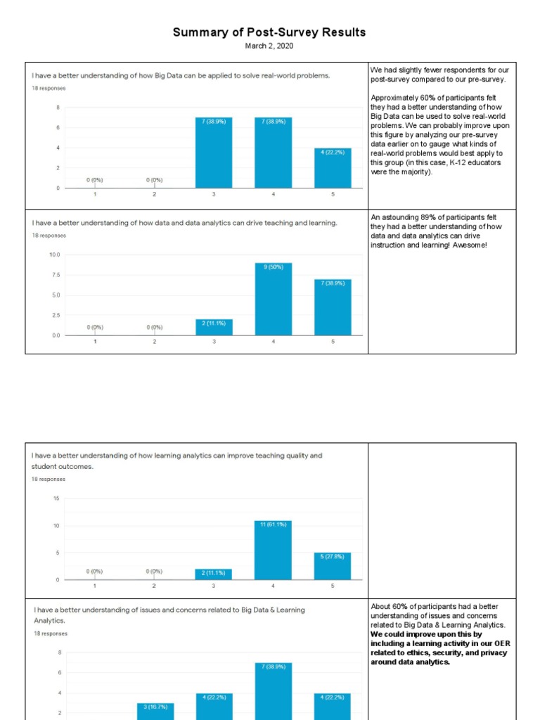 Summary of Post-Survey Results | PDF | Analytics | Big Data