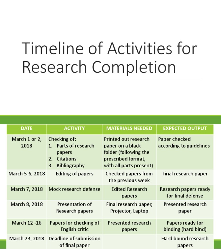 Timeline of Activities For Research Completion | PDF