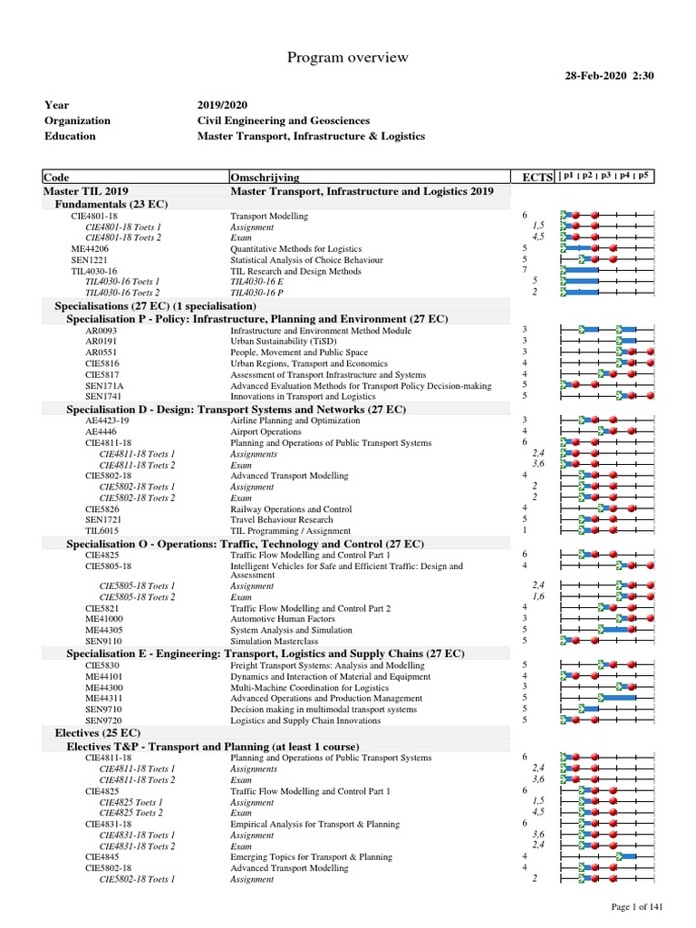 Master TIL 2019 EN | PDF | Academic Degree | Master's Degree