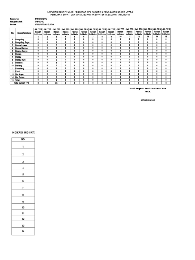 Banua Lawas Tabel TPS Rawan | PDF