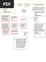 Mapa Conceptual Matematica | PDF | Escalar (Matemáticas) | Cálculo vectorial