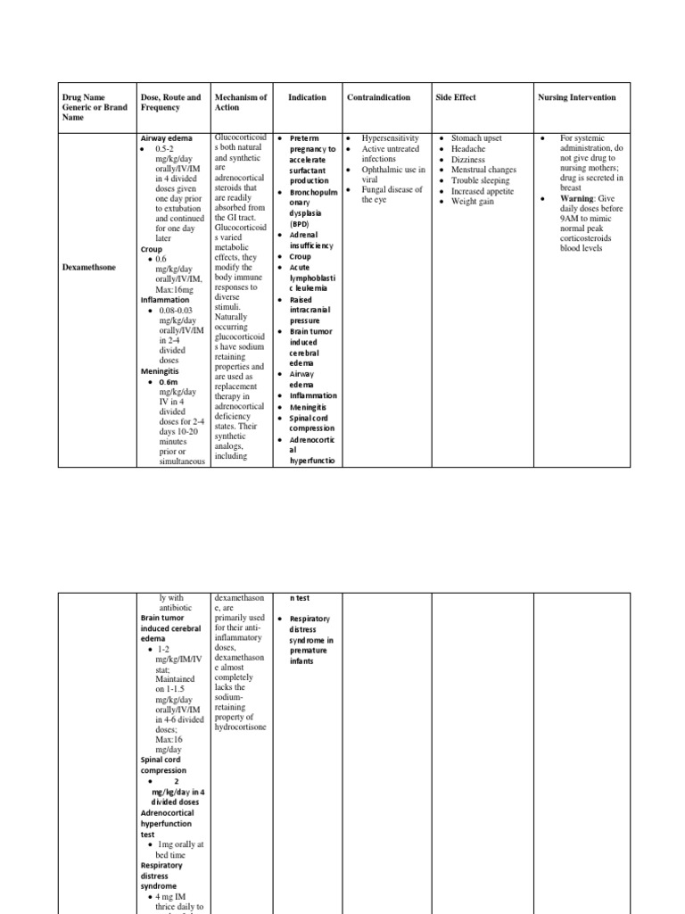 Dexamethasone: Uses and Guidelines | PDF | Glucocorticoid | Drugs