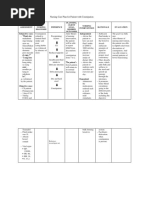 NCP Nausea and Vomiting | PDF | Nausea | Vomiting