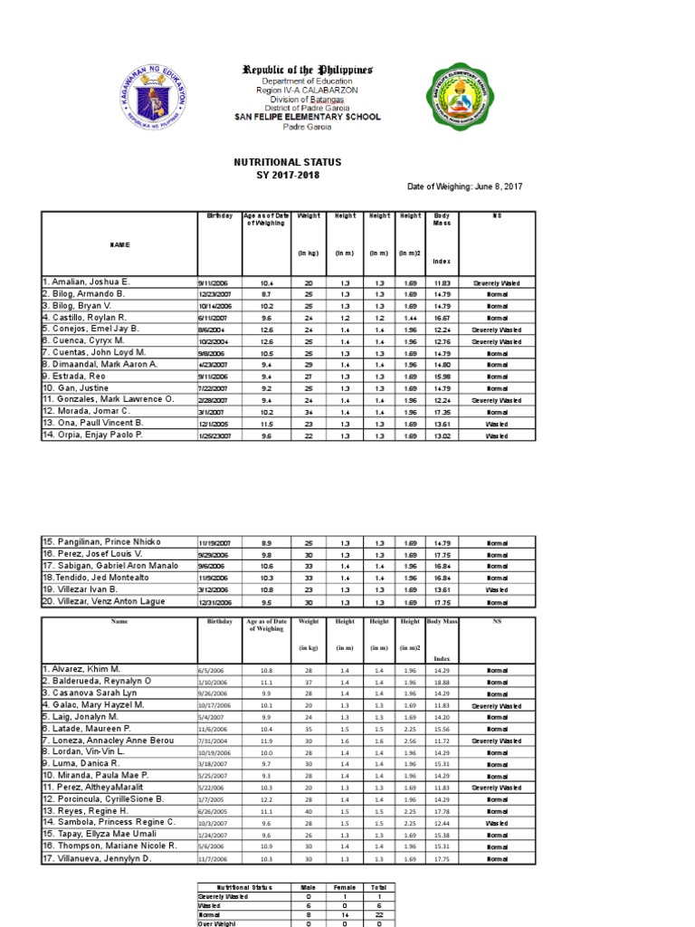 Nutritional Status 2017 2018 | PDF | Mass | Physical Quantities