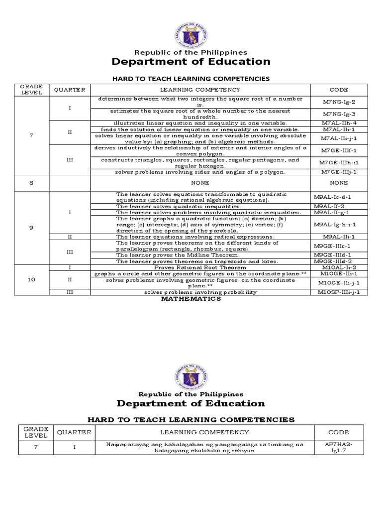 Math and Aral Pan Consolidated Hard To Teach Edited | PDF | Quadratic ...