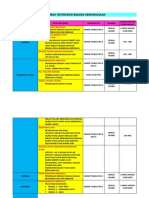 Formula Pengiraan GPMP | PDF