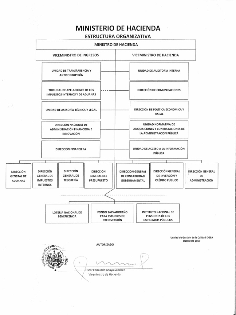 700-DGCG-AR-2019-MH Organigrama | PDF