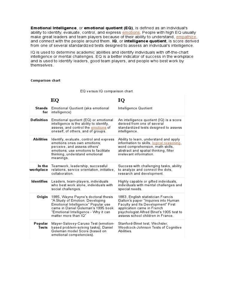 Emotional Intelligence Vs IQ | Download Free PDF | Intelligence ...