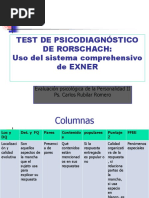 Protocolo Localización Test Rorschach | PDF