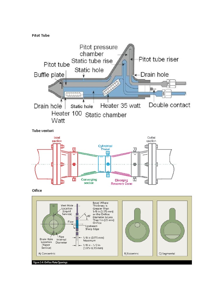 Pitot Tube | PDF