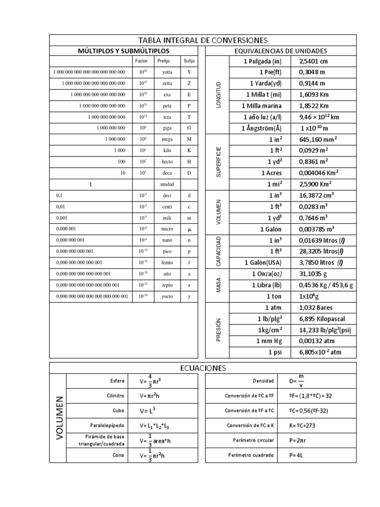 Tabla Completa de Conversiones y Fórmulas | PDF | Gases | Mole (Unidad)