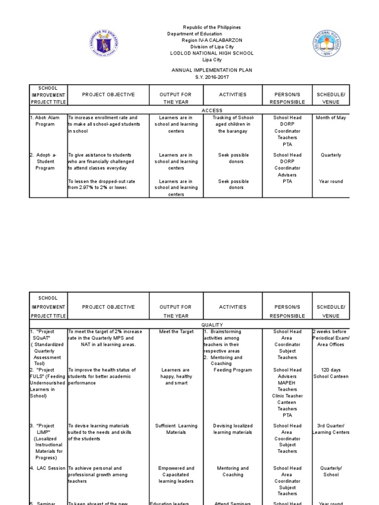 New Aip | PDF | Mentorship | Learning