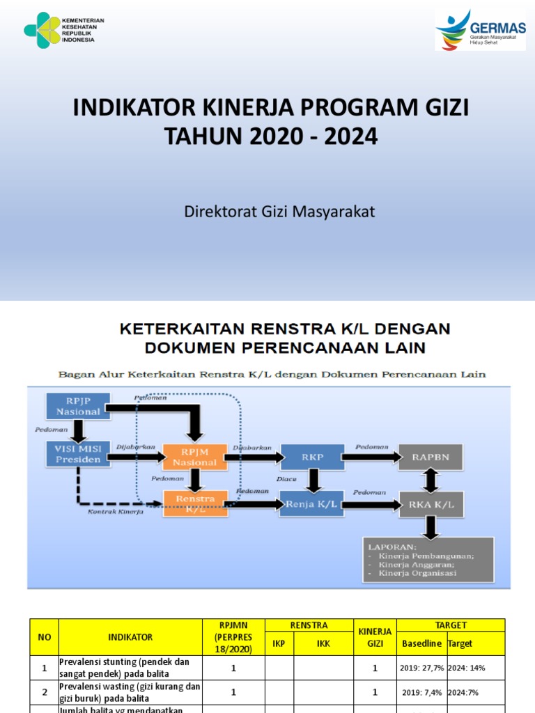 Indikator Kinerja Program Gizi 2020 - 2024 | PDF