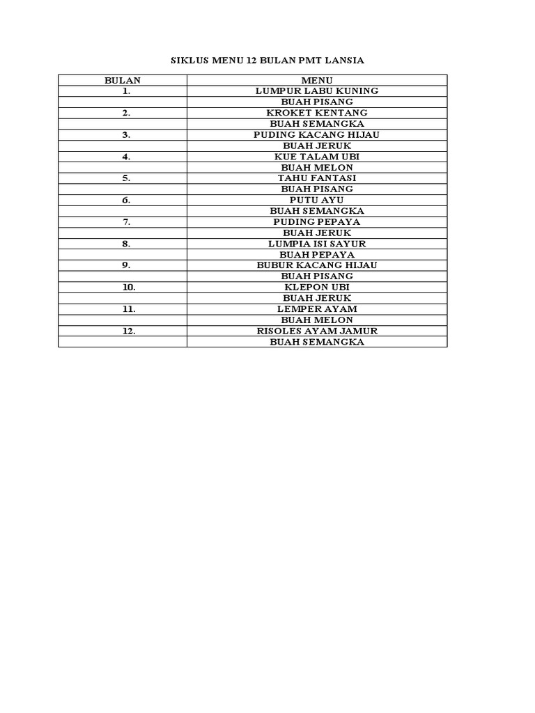 Siklus Menu 12 Bulan PMT Lansia Dan Balita-1 | PDF