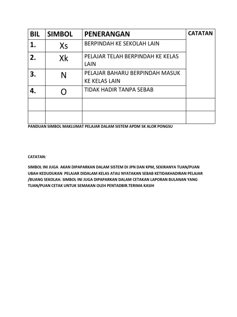 Simbol Dalam Apdm | PDF