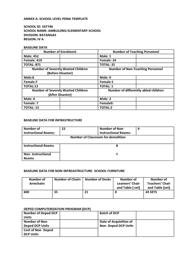 Annex A School Level Pdna Template | PDF | Classroom | Pedagogy