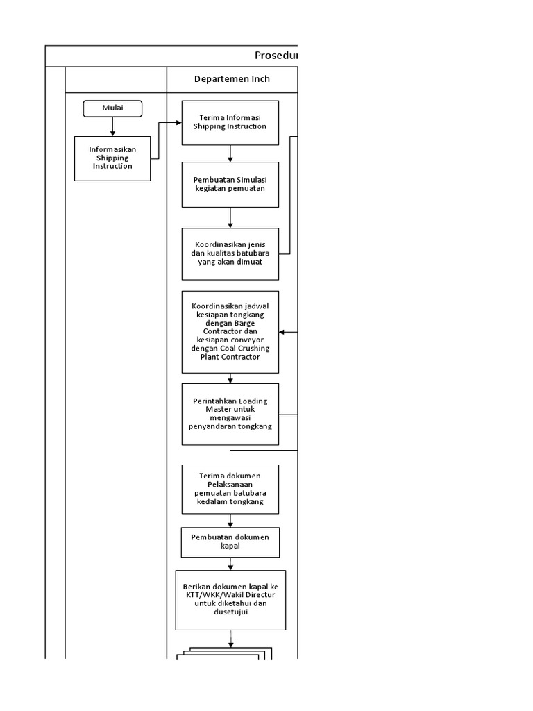 Flowchat | PDF | Teknologi & Rekayasa