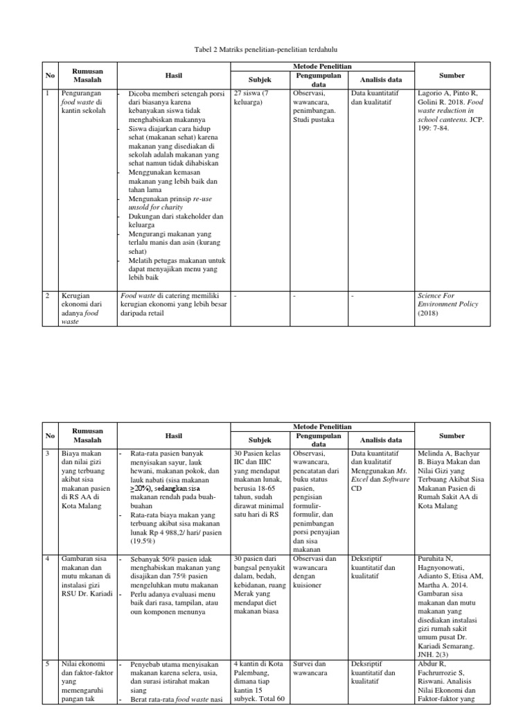 Tabel 2 Matriks Penelitian | PDF