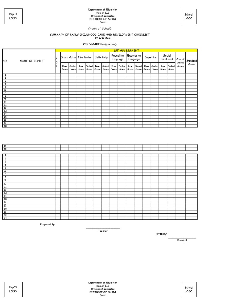 Summary of Early Childhood Development Assessments for Kindergarten ...