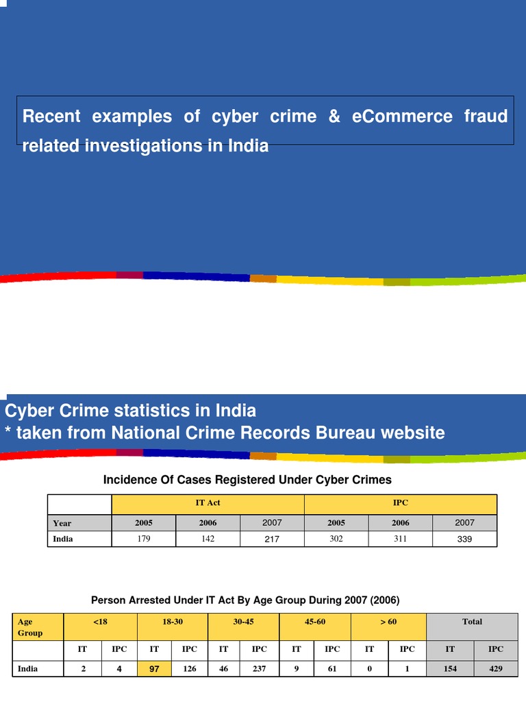 Cyber Crime Examples | PDF | Common Law | Cyberspace