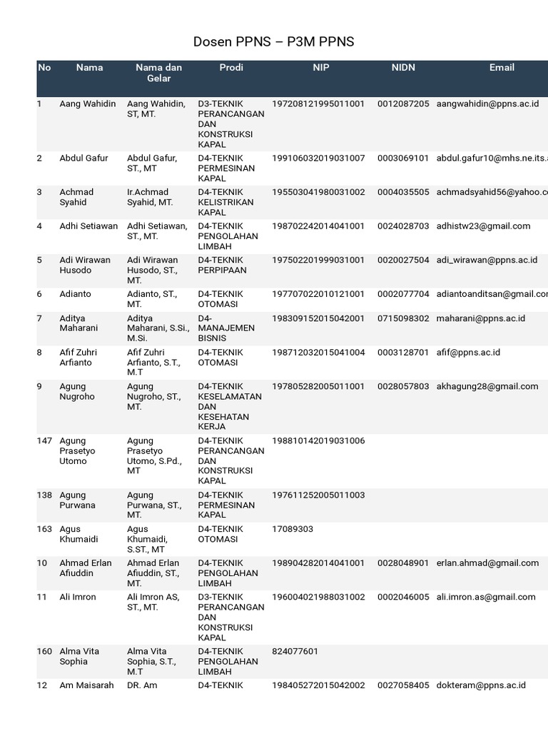 Dosen PPNS - P3M PPNS | PDF