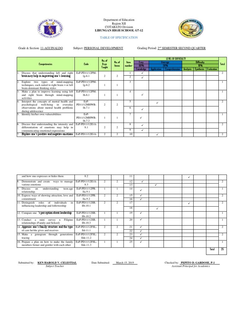 TOS For Perdev | PDF