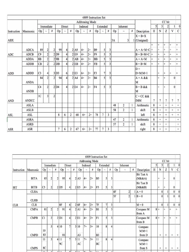 6809 Instruction Set Tables | PDF