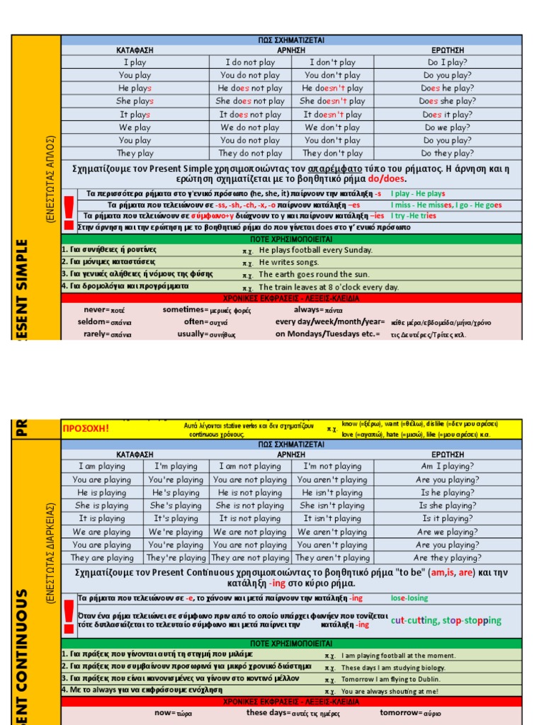 TENSES Chart | PDF