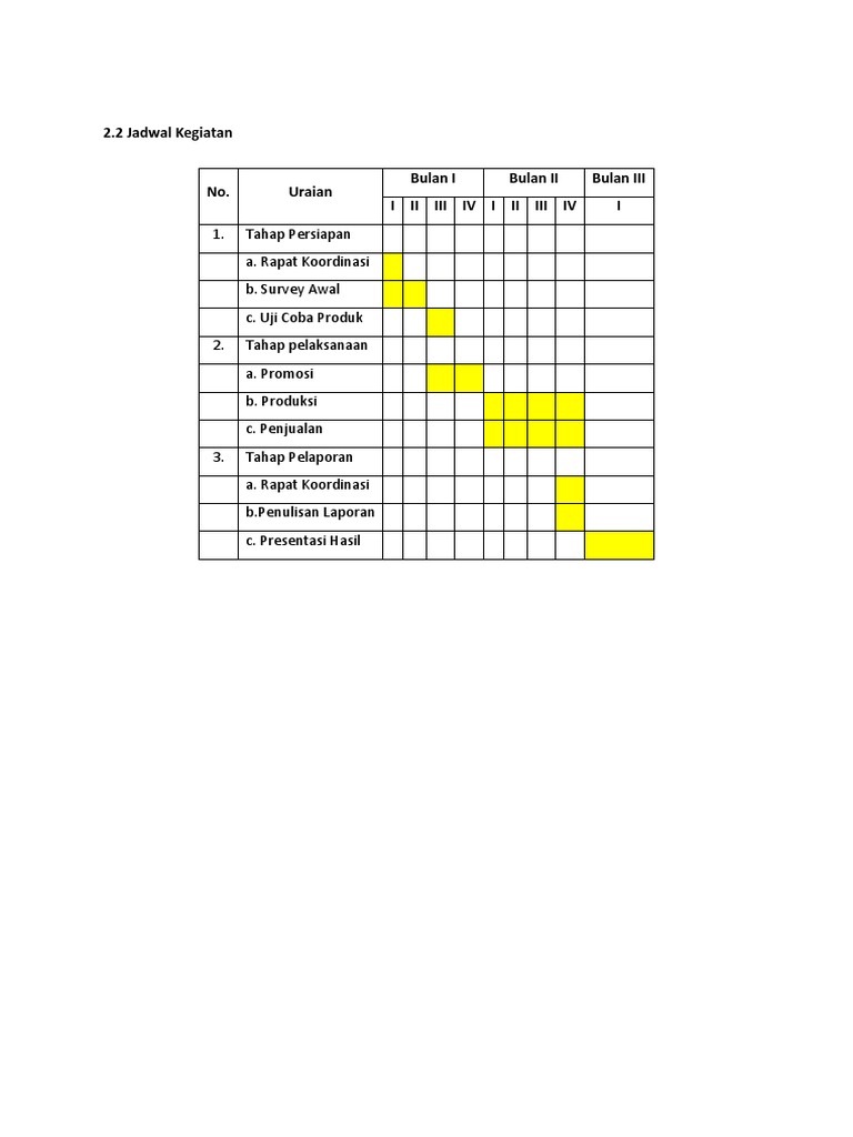 Contoh Format Laporan Akhir Project Kewirausahaan | PDF