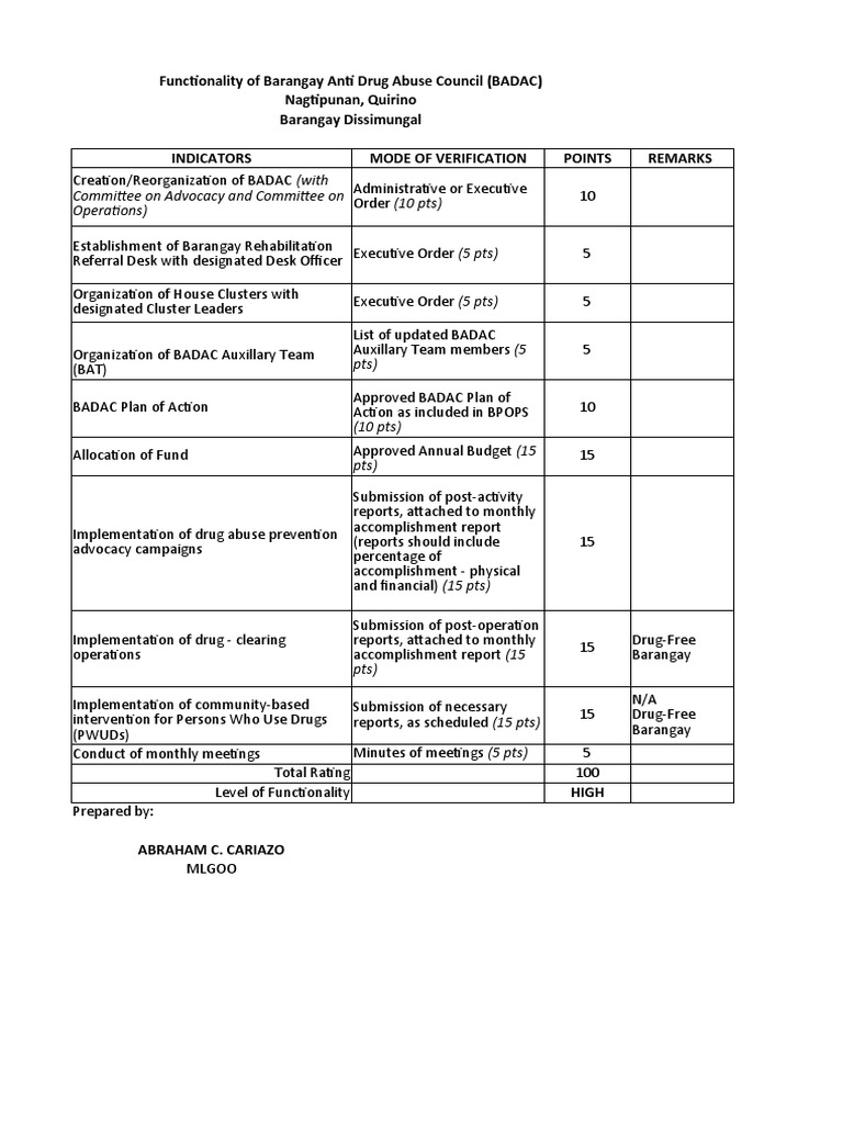 BADAC Functionality in Barangay Dissimungal | PDF