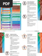 CMMI Sample Test Questions | PDF | Technology & Engineering | Computers