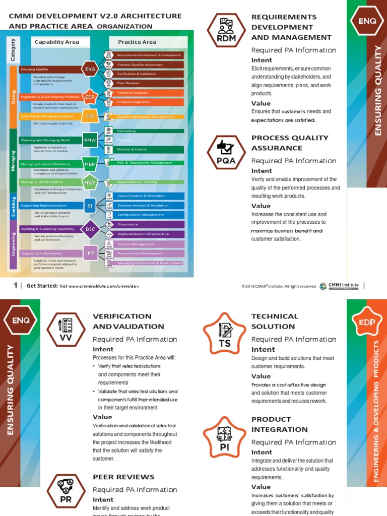 Booklet CMMI Development V2.0 | PDF