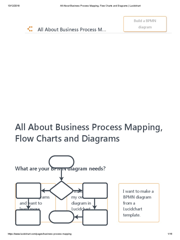 All About Business Process Mapping, Flow Charts and Diagrams ...