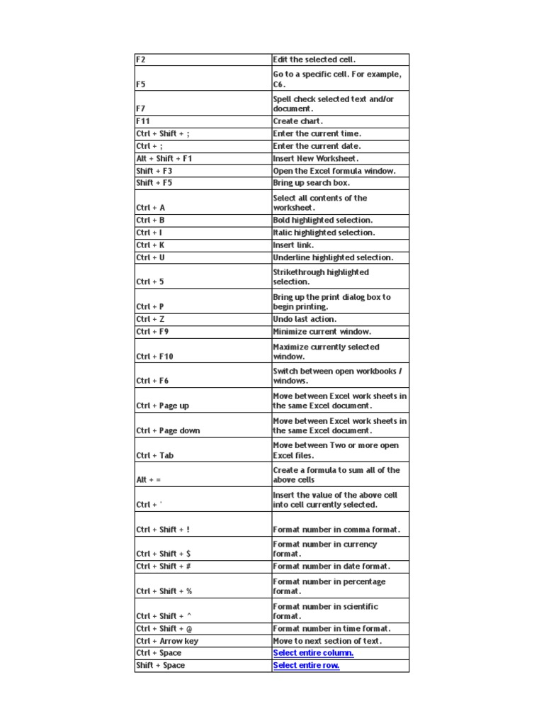 Excel L Shorcut Keys | PDF