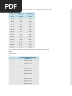 ISMB Weight Chart and Indian Standard Medium Weight Beam Dimensions ...