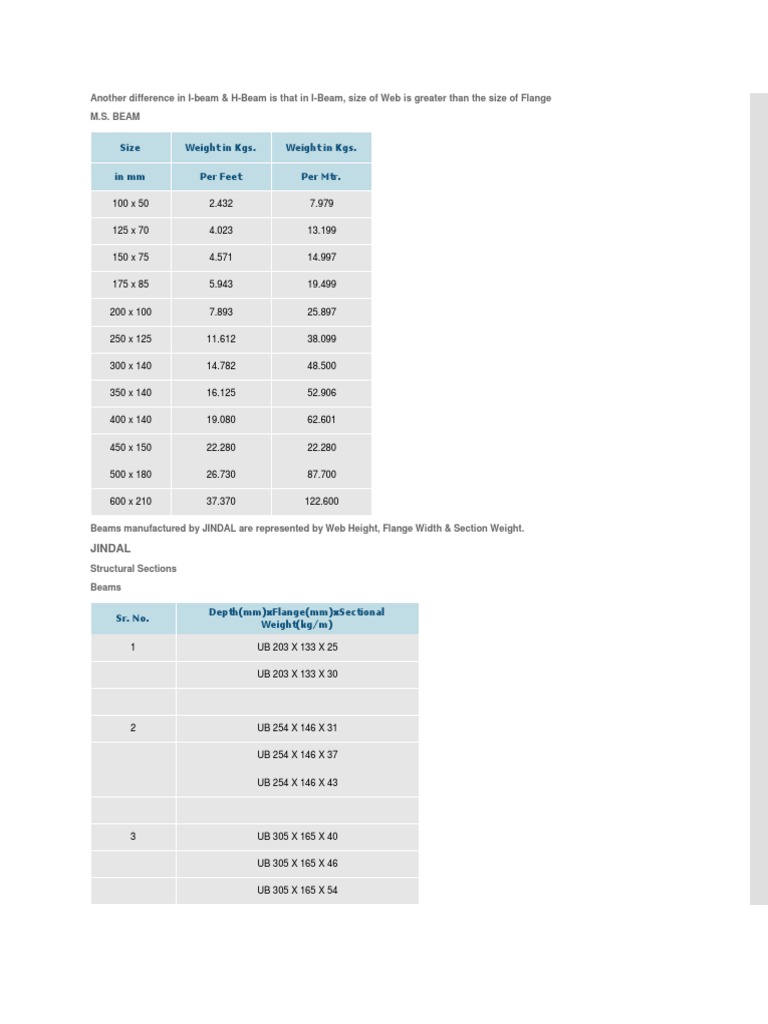 Structural Steel Weight Chart Pdf