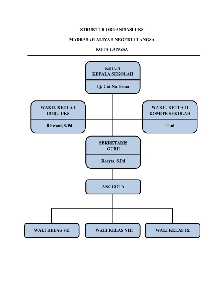 Struktur Organisasi Uks | PDF