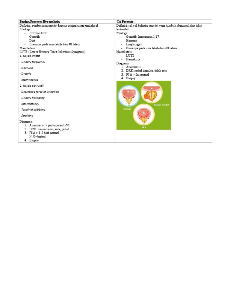 Perbandingan Gejala Dan Diagnosis Benign Prostate Hyperplasia Dan